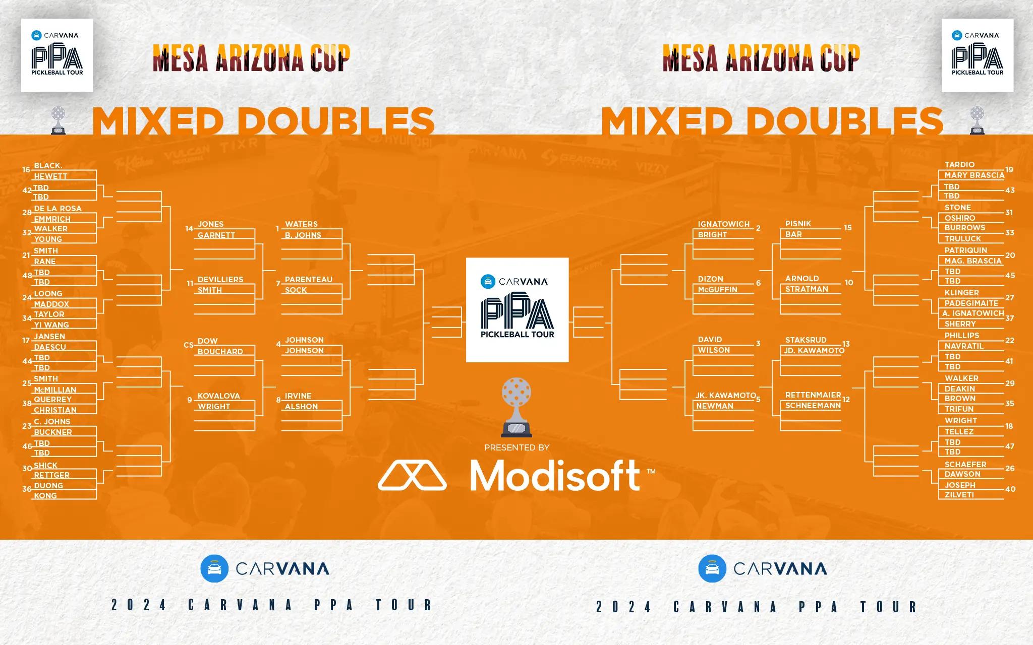 Draws announced for the Carvana Mesa Arizona Cup