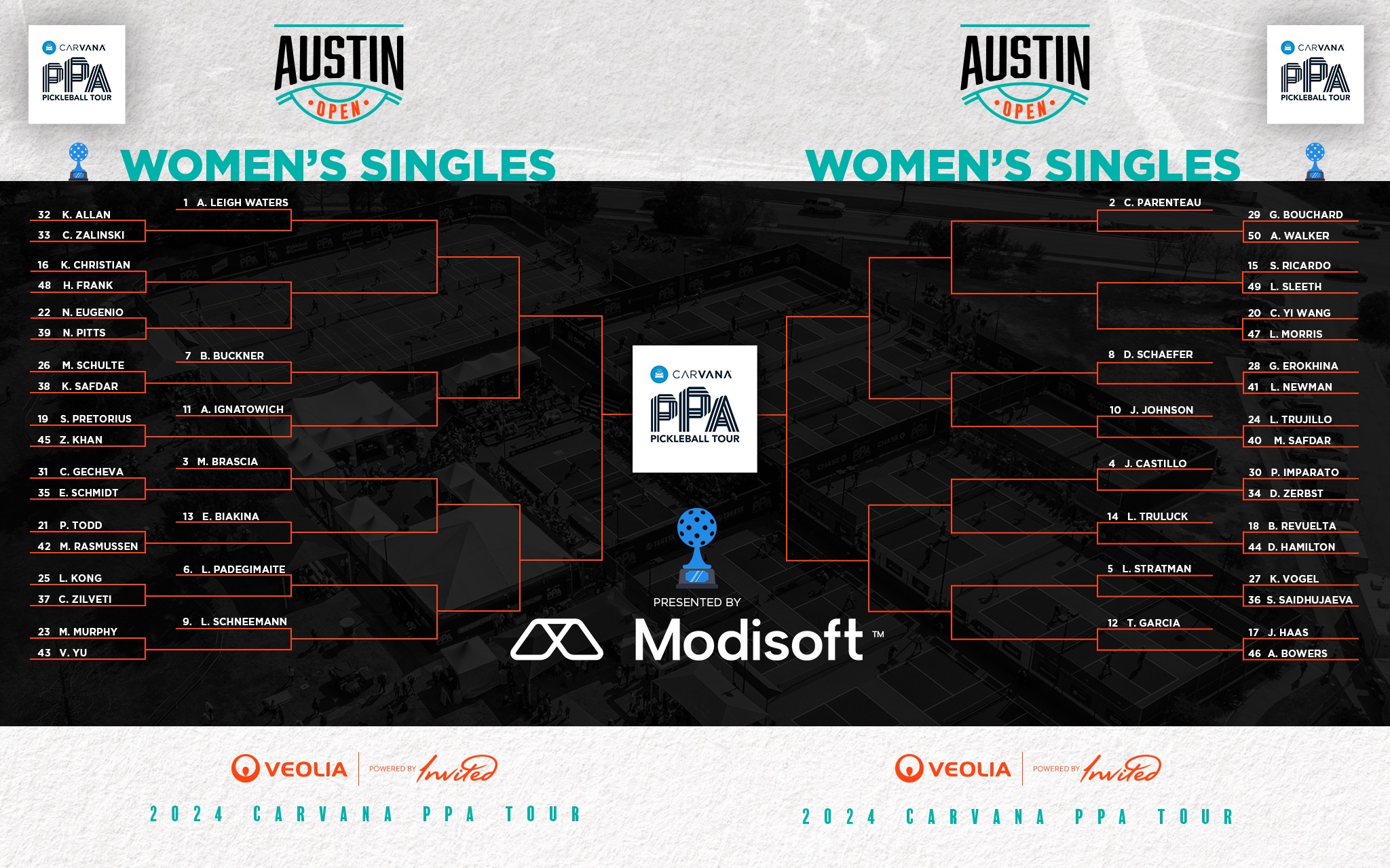 Draws released for PPA Veolia Austin Open powered by Invited