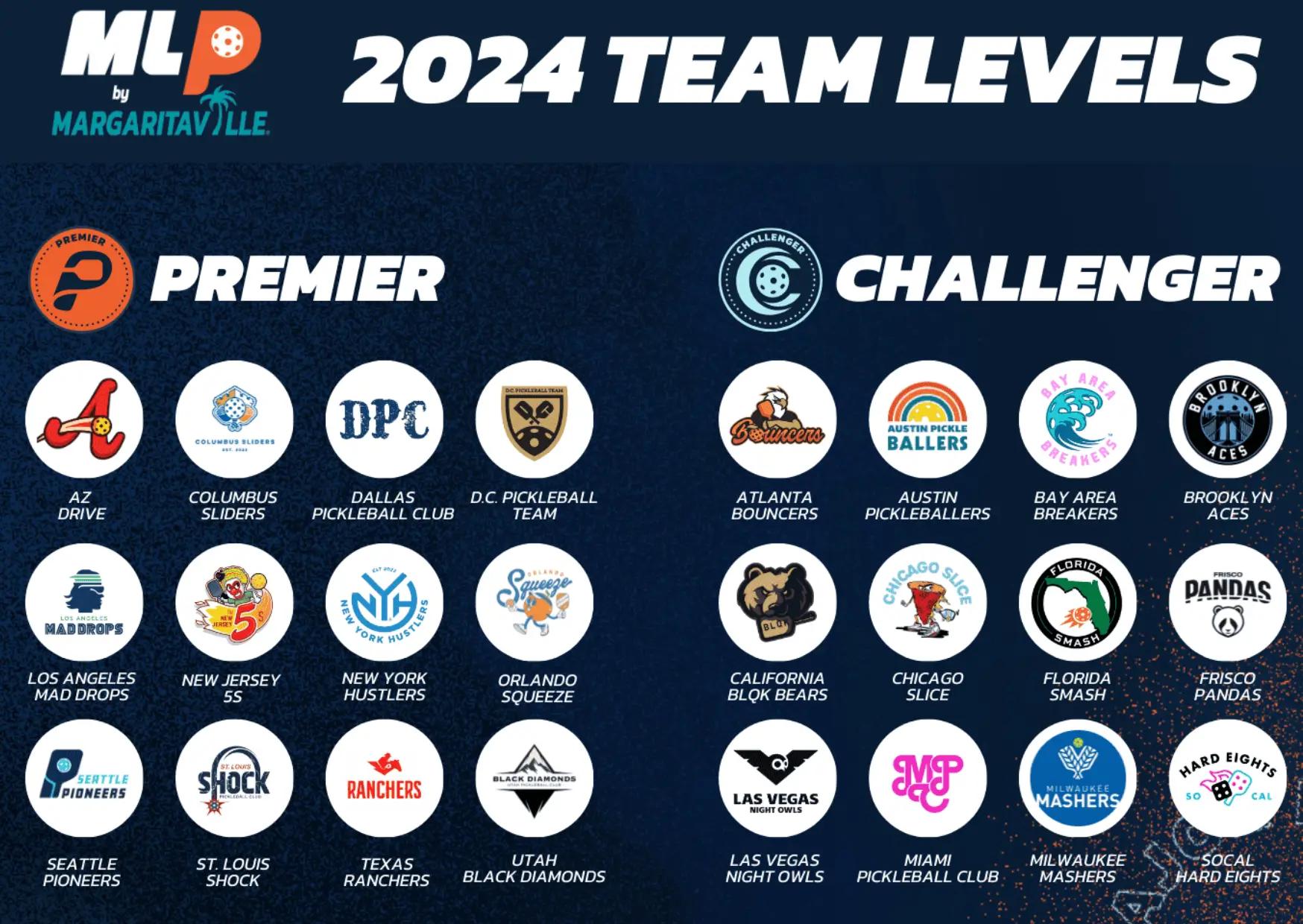 Everything to know for the upcoming MLP drafts