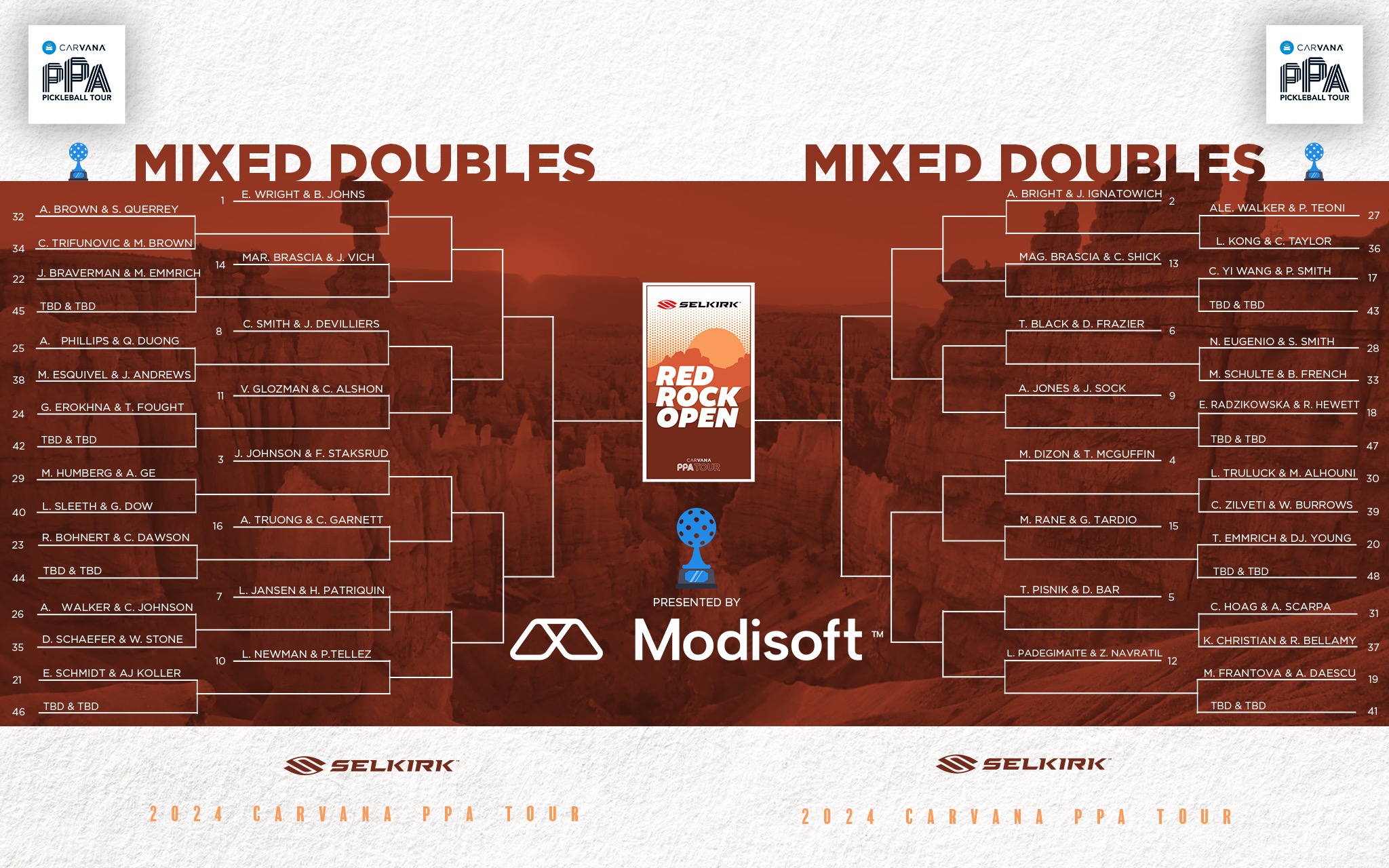 Draws announced for Selkirk Red Rock Open