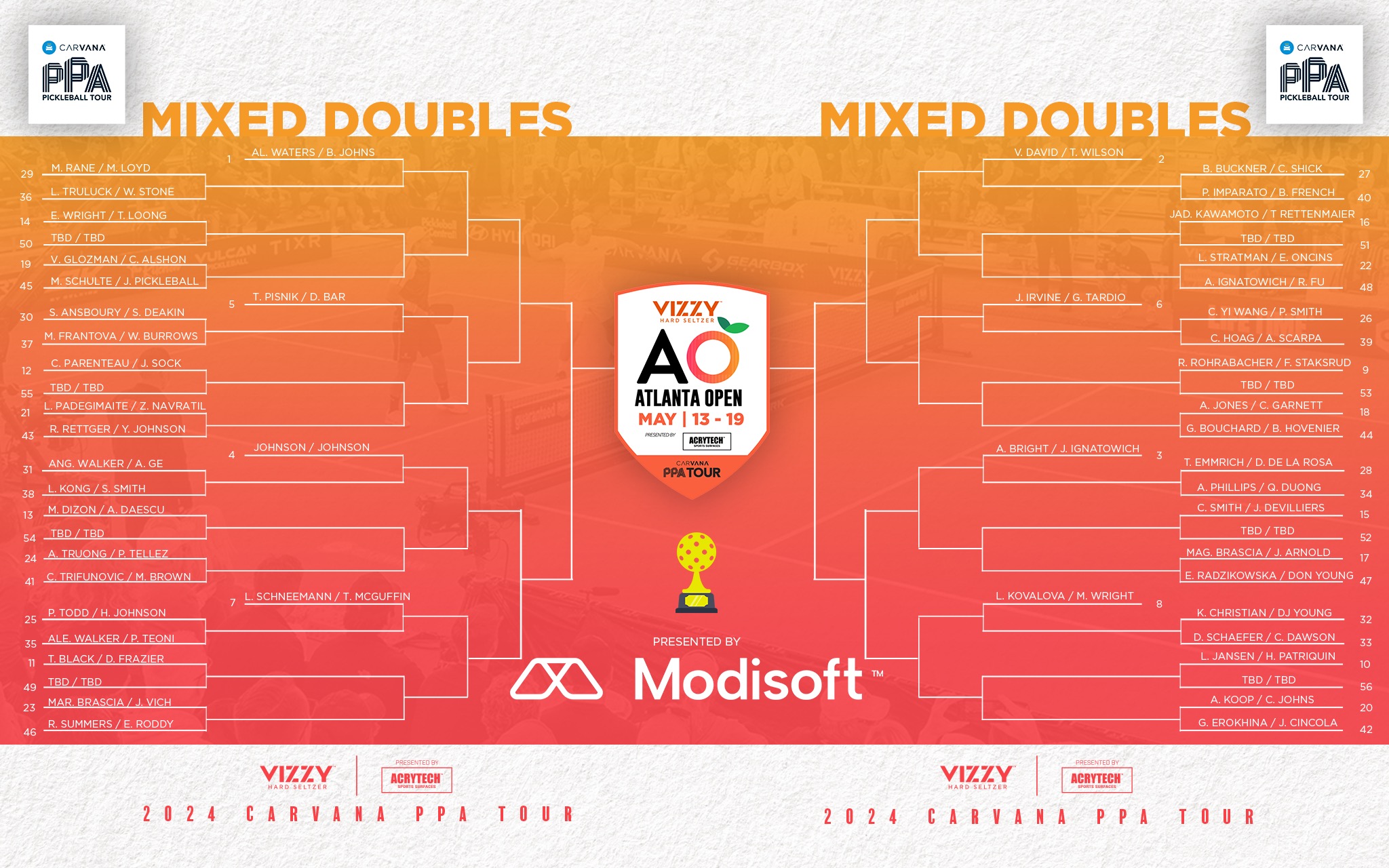 Draws announced for PPA's Vizzy Atlanta Open