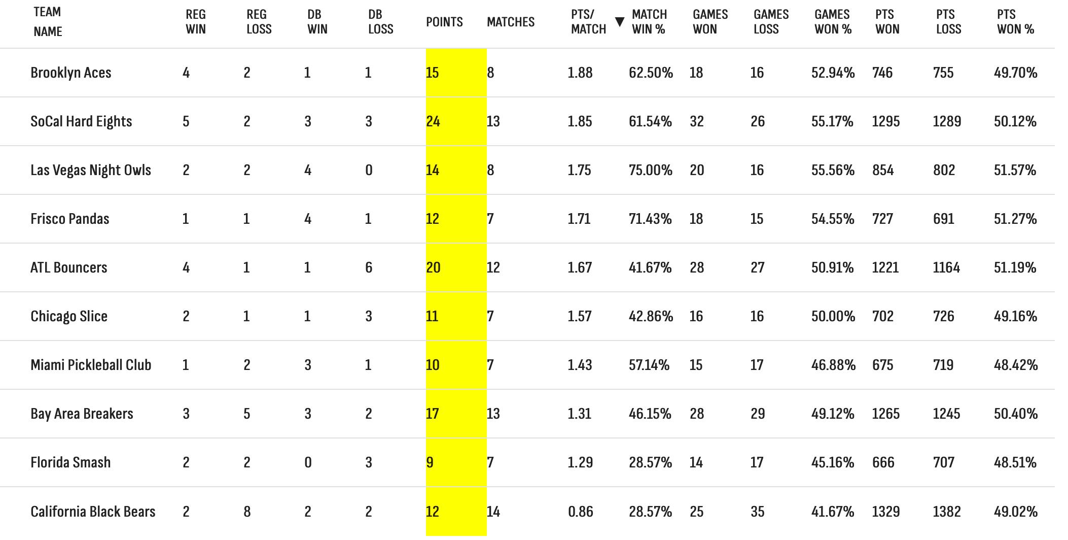 MLP standings update: Challenger edition