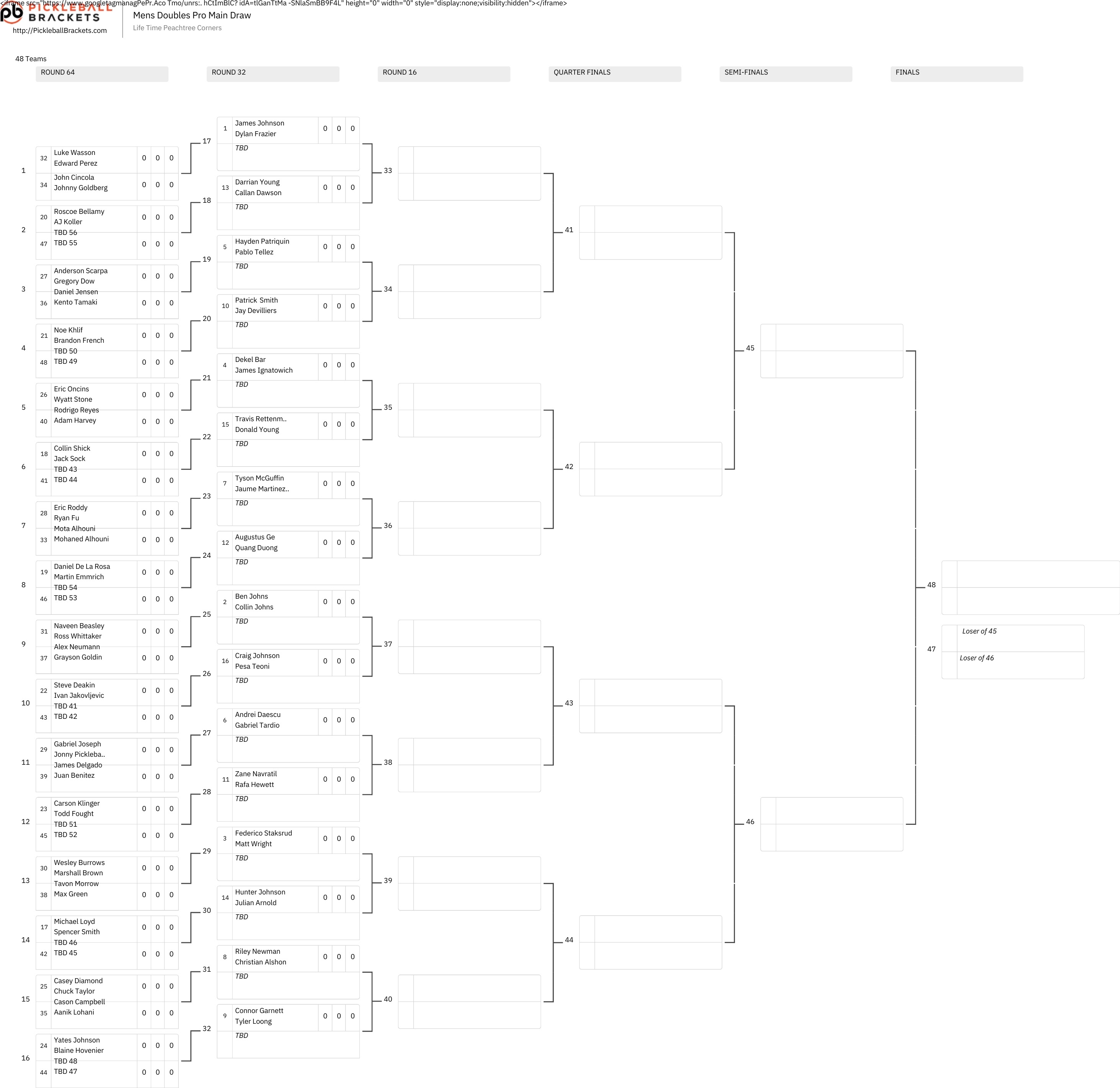 Draws released for CIBC Atlanta Slam presented by Vizzy