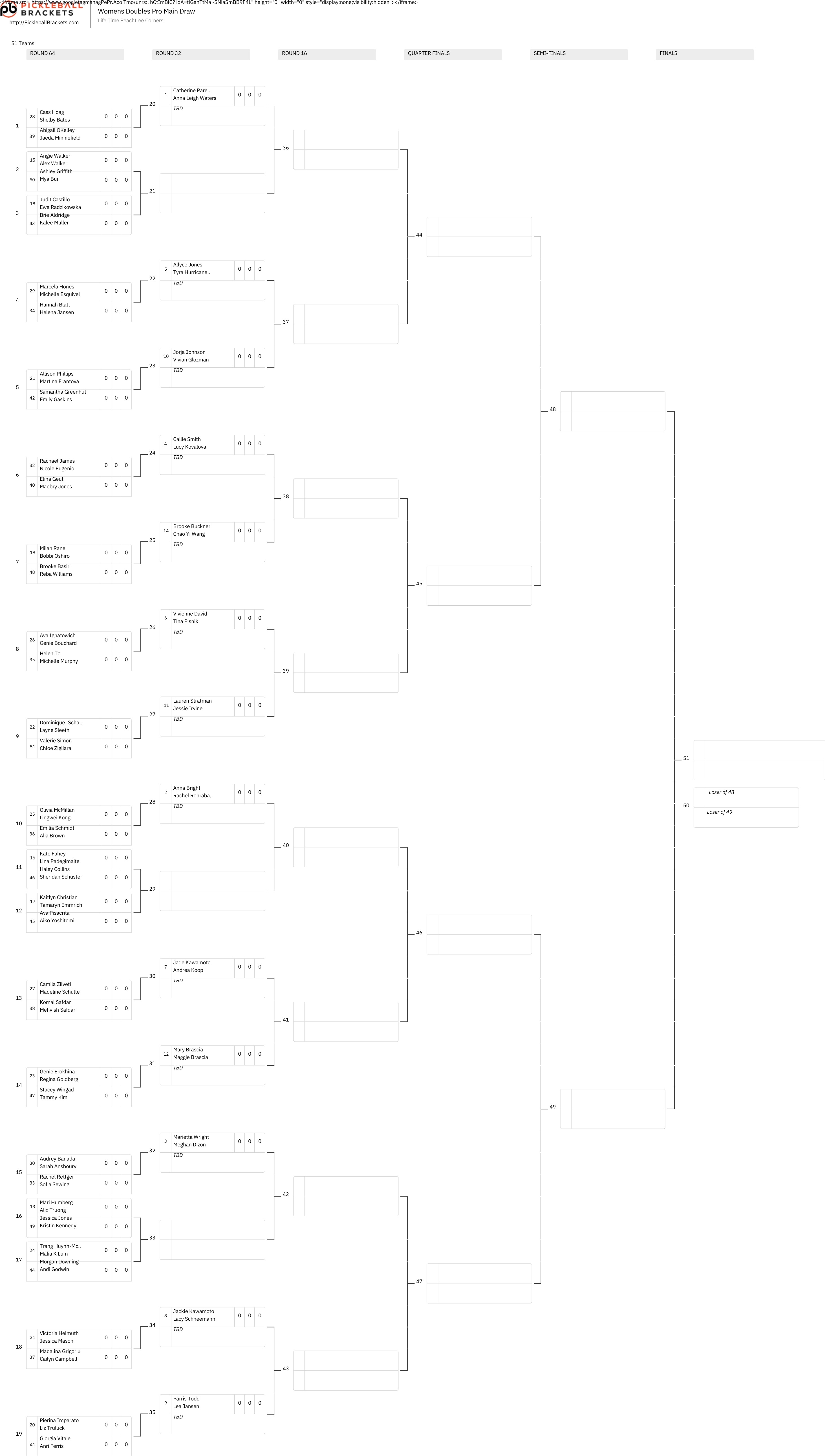 Draws released for CIBC Atlanta Slam presented by Vizzy