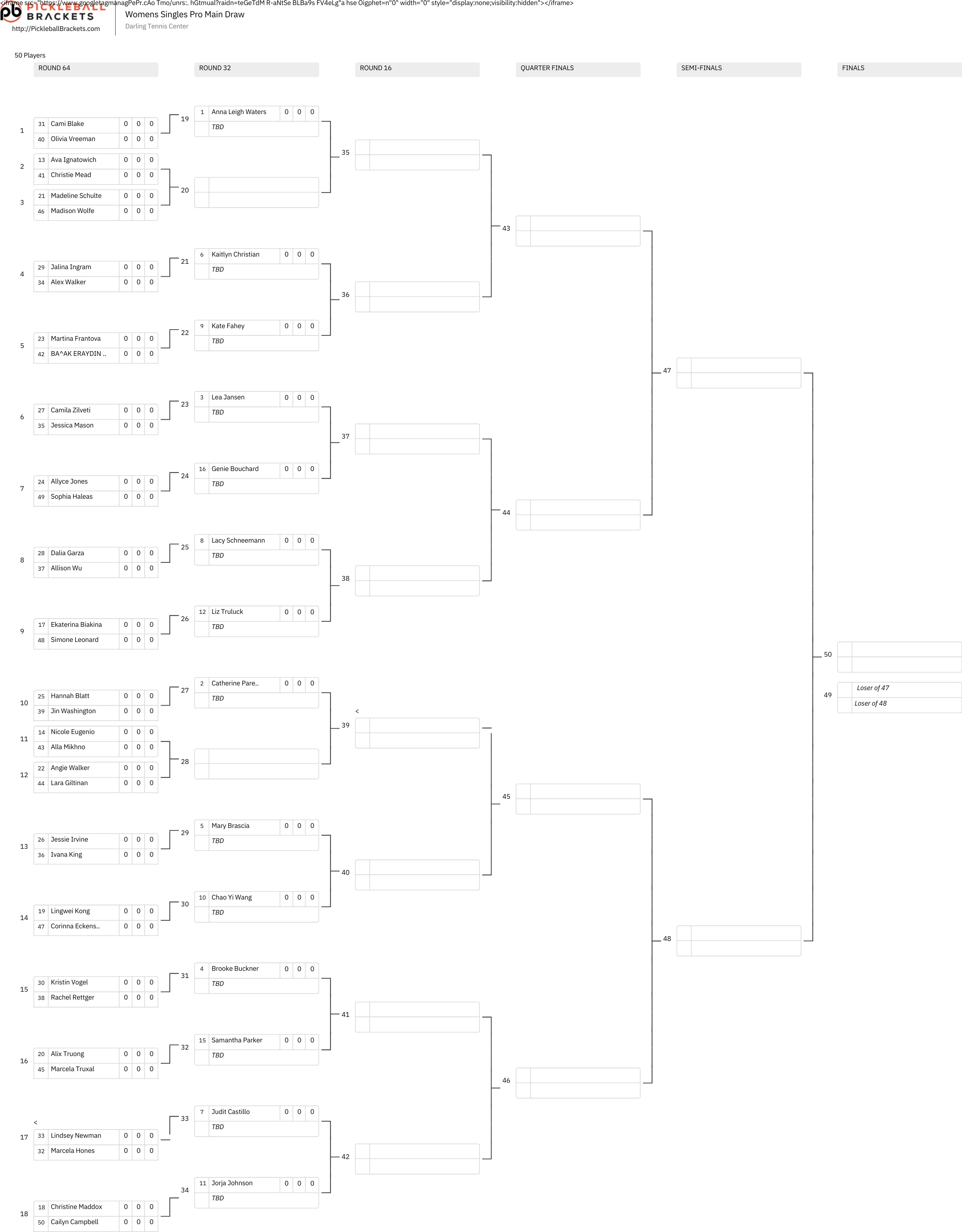 Draws released for Rate Championships presented by Skechers