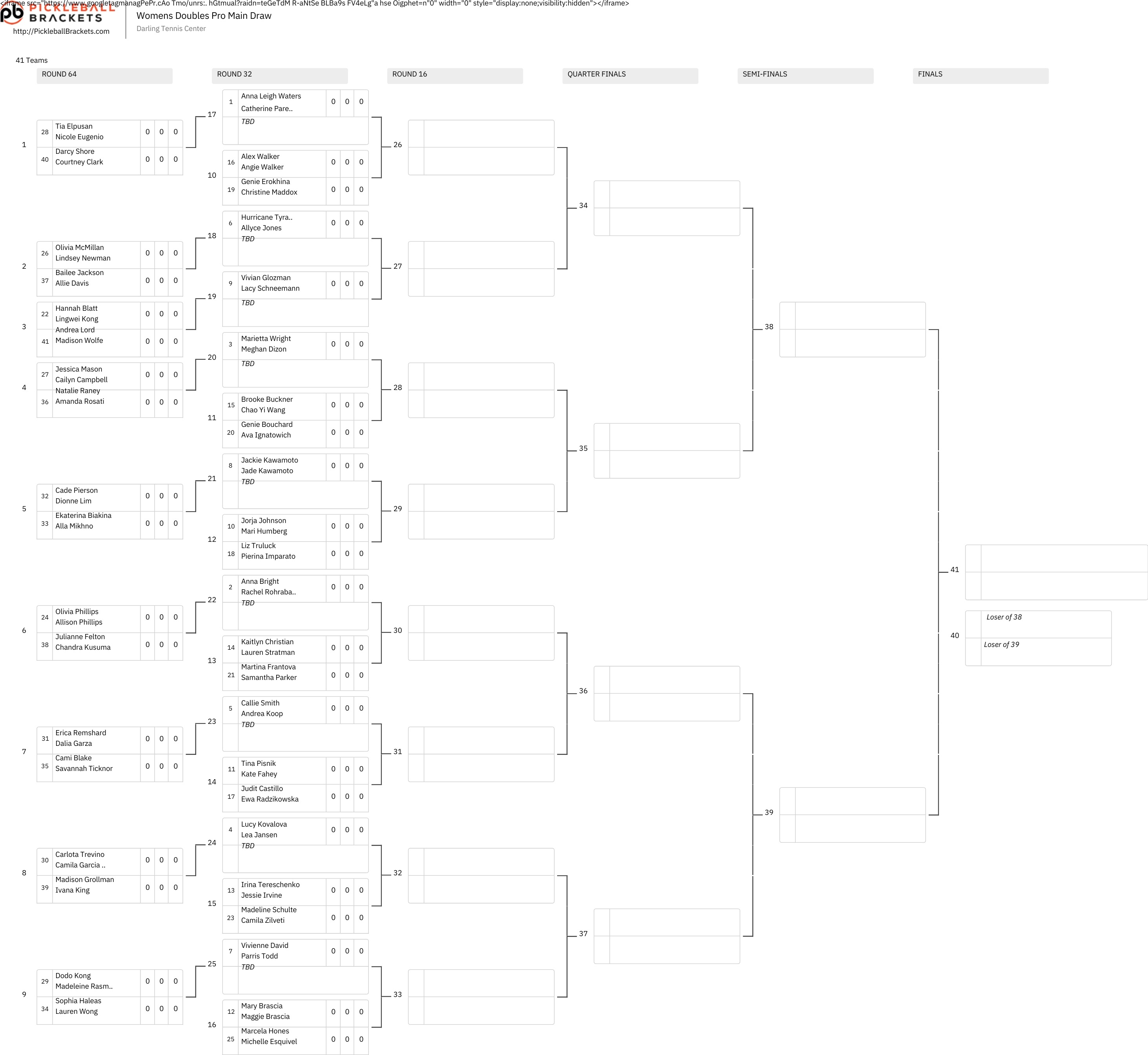 Draws released for Rate Championships presented by Skechers