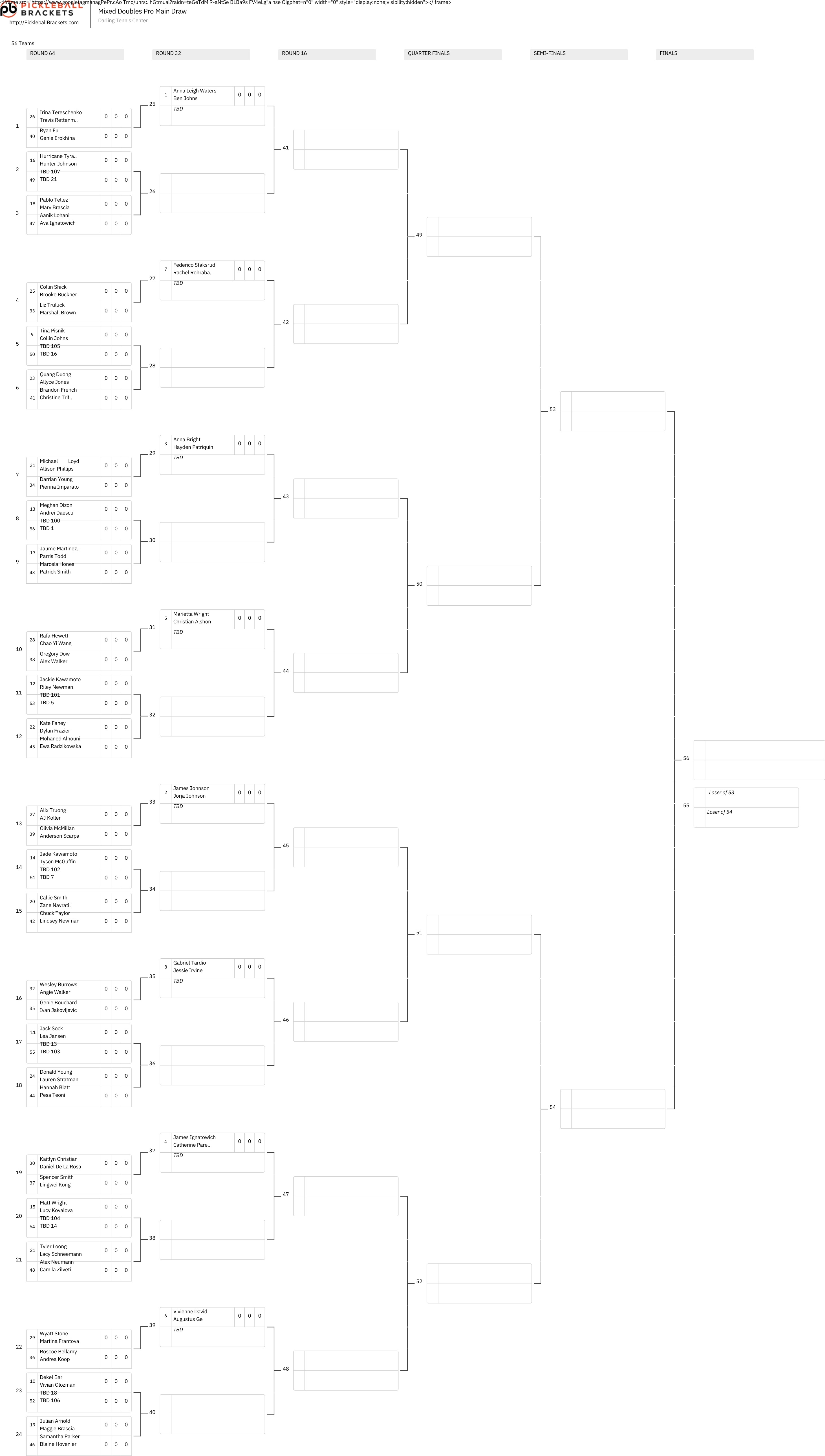Draws released for Rate Championships presented by Skechers