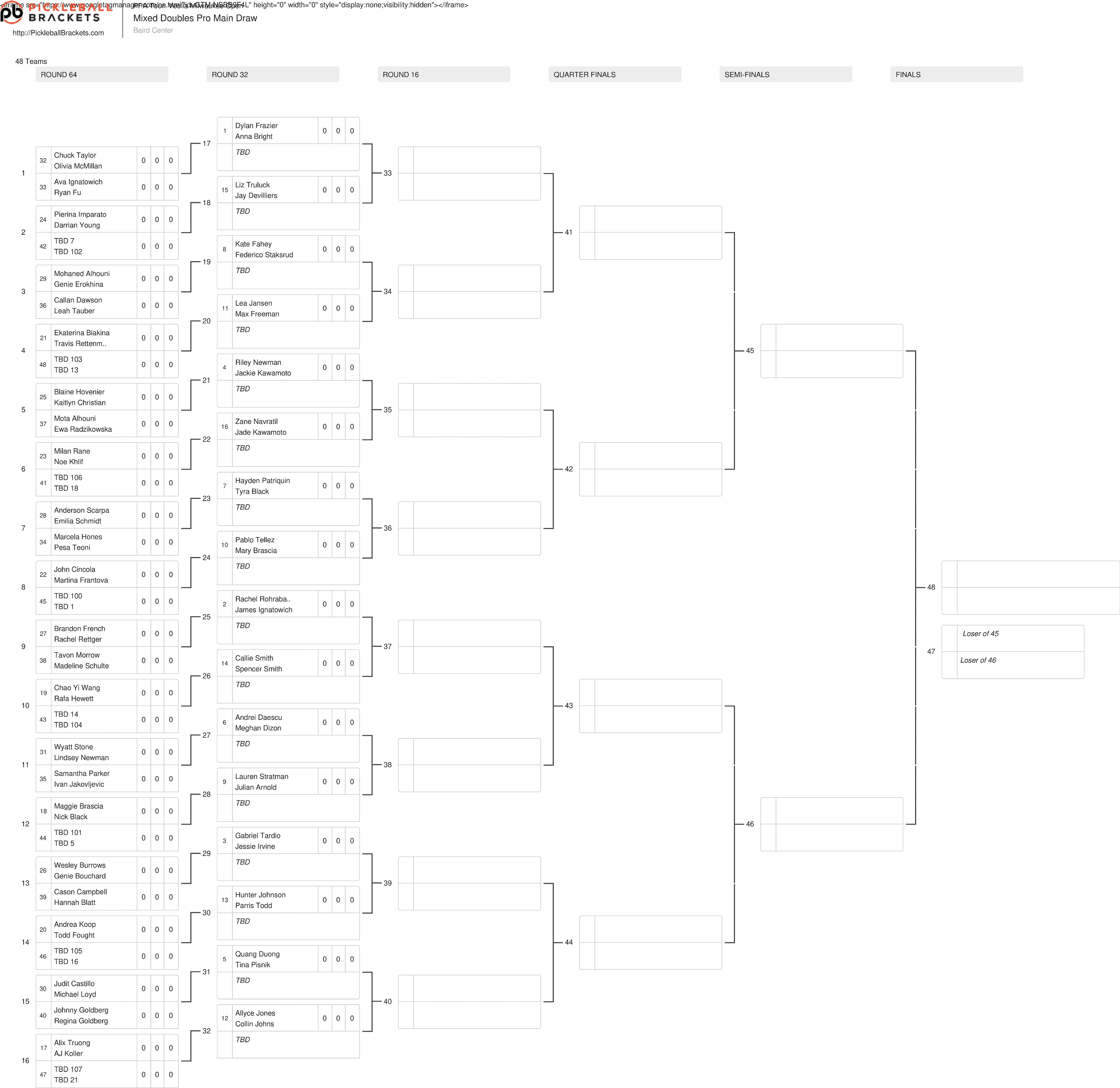 Draw reveal for Veolia Milwaukee Open presented by Miller Lite