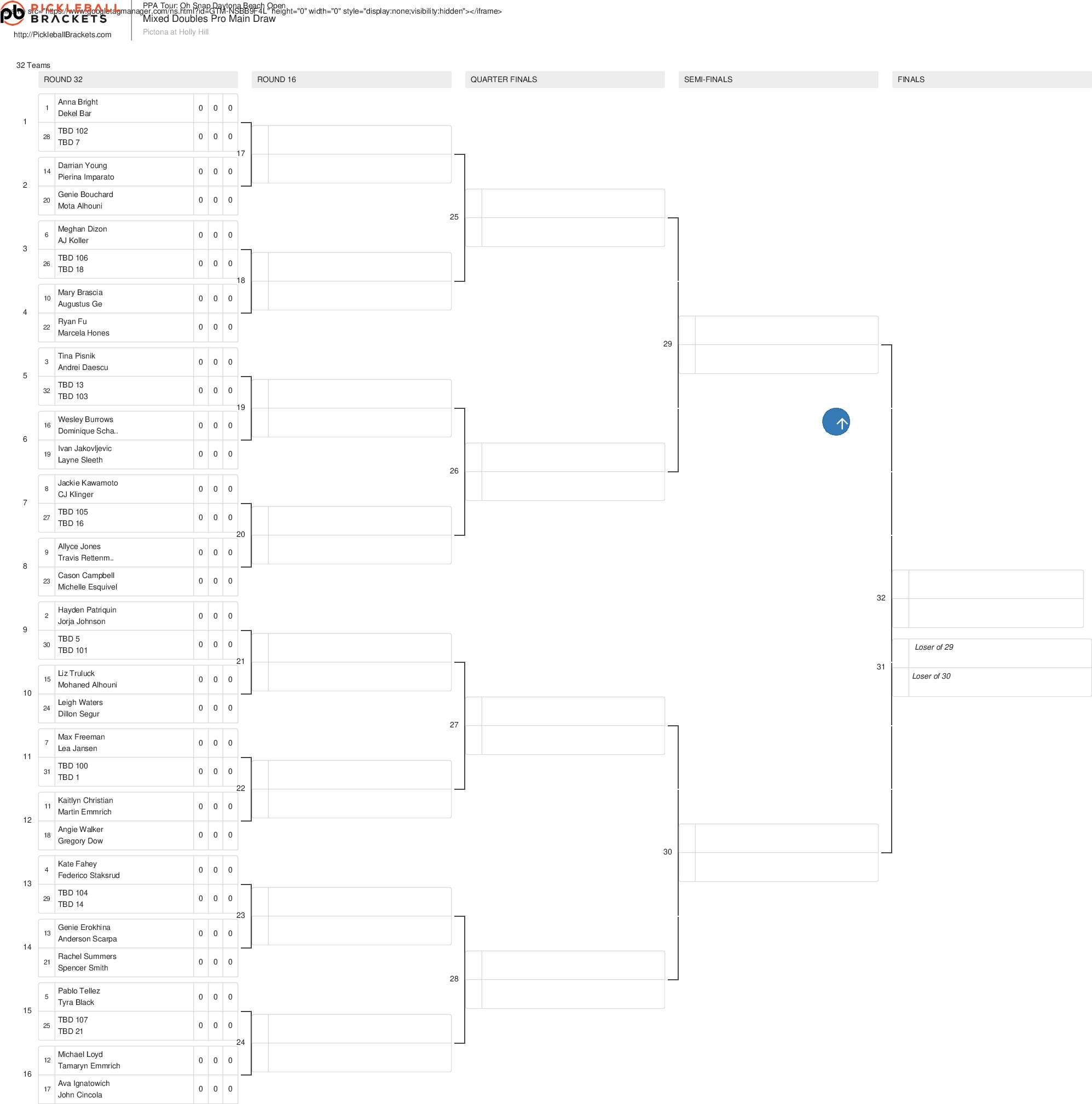 Draws released for Daytona Beach Open presented by ROAR Organic