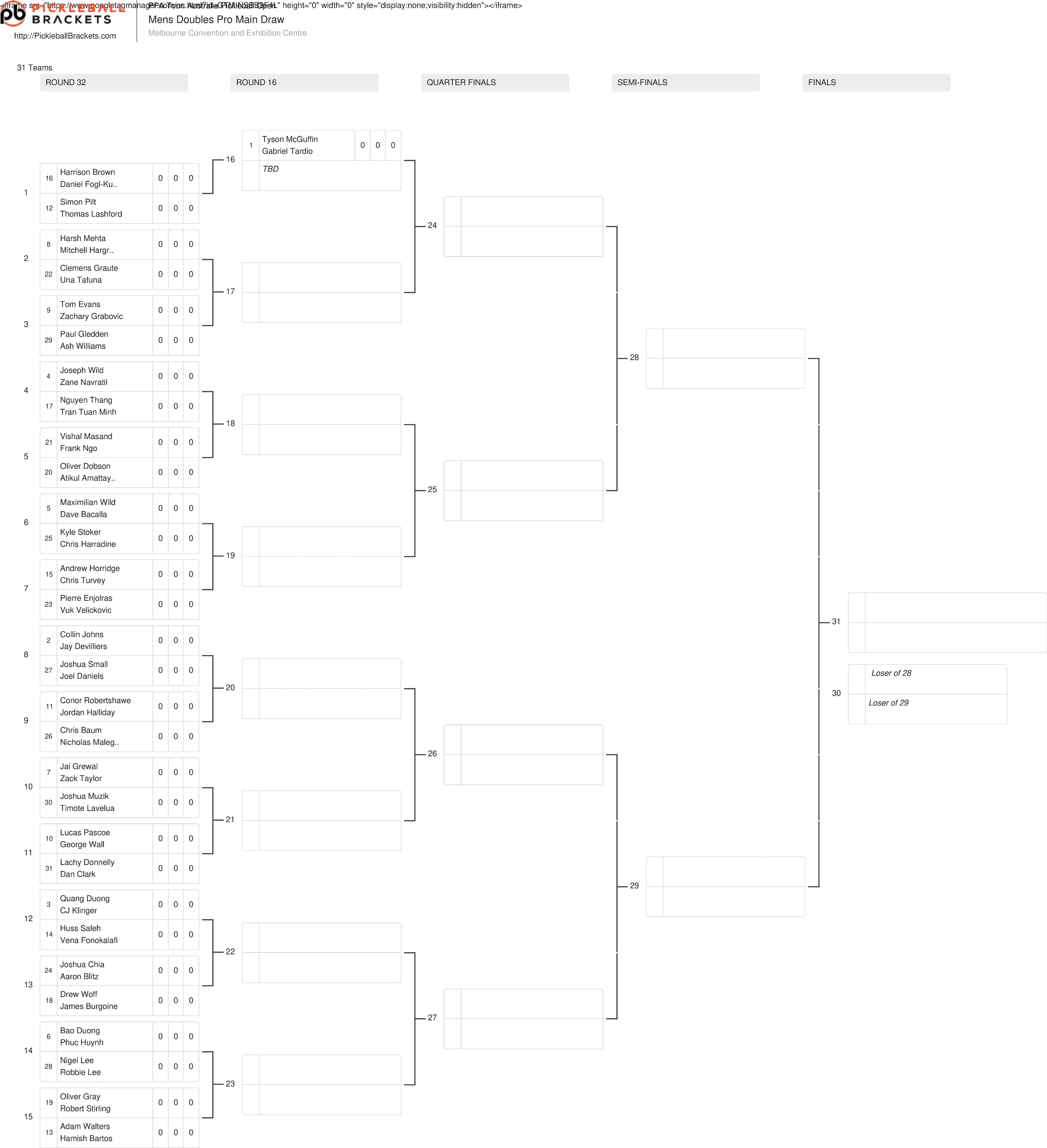 Draws announced for Proton Australia Pickleball Open