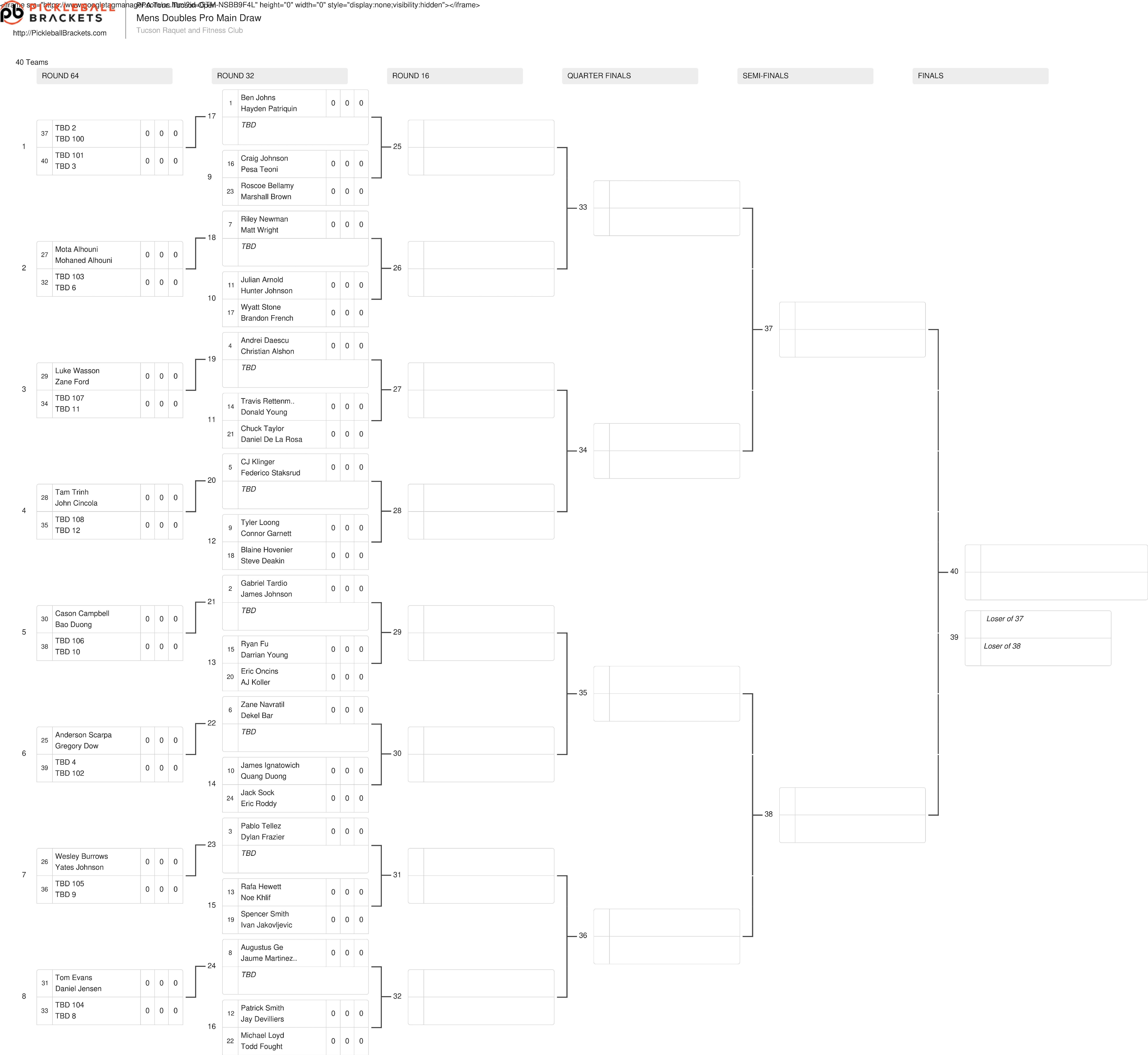 Draws announced for Proton Tucson Open