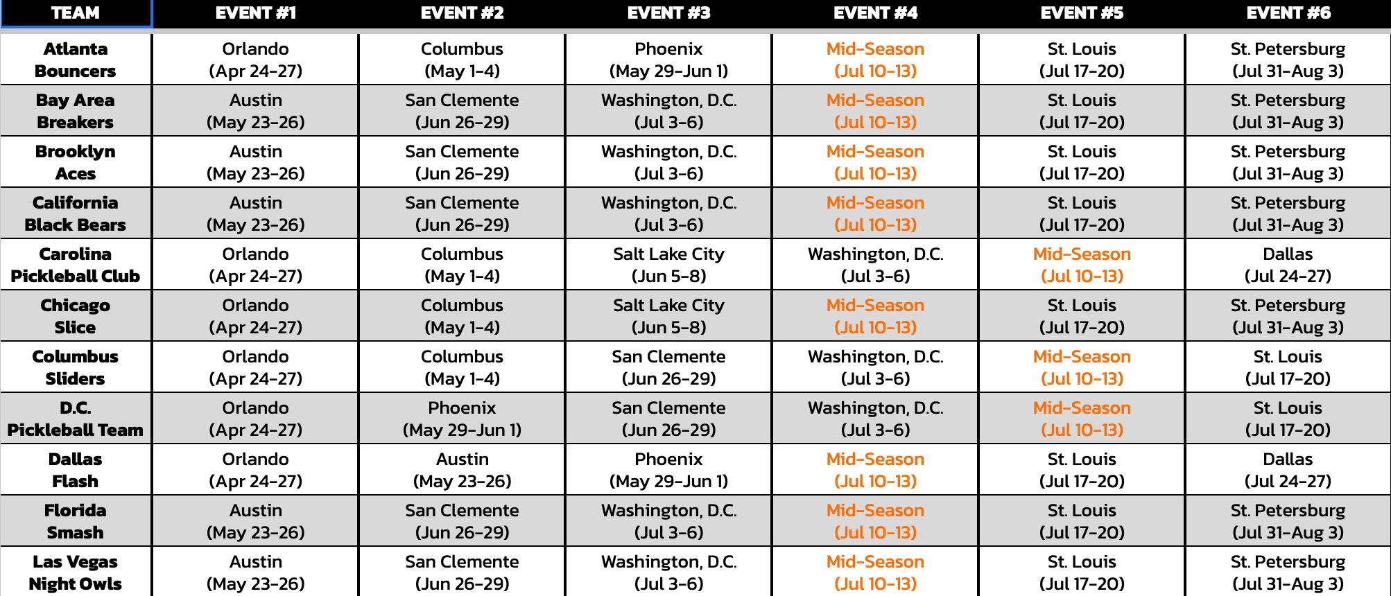 MLP releases 2025 schedules for Premier, Challenger Level teams