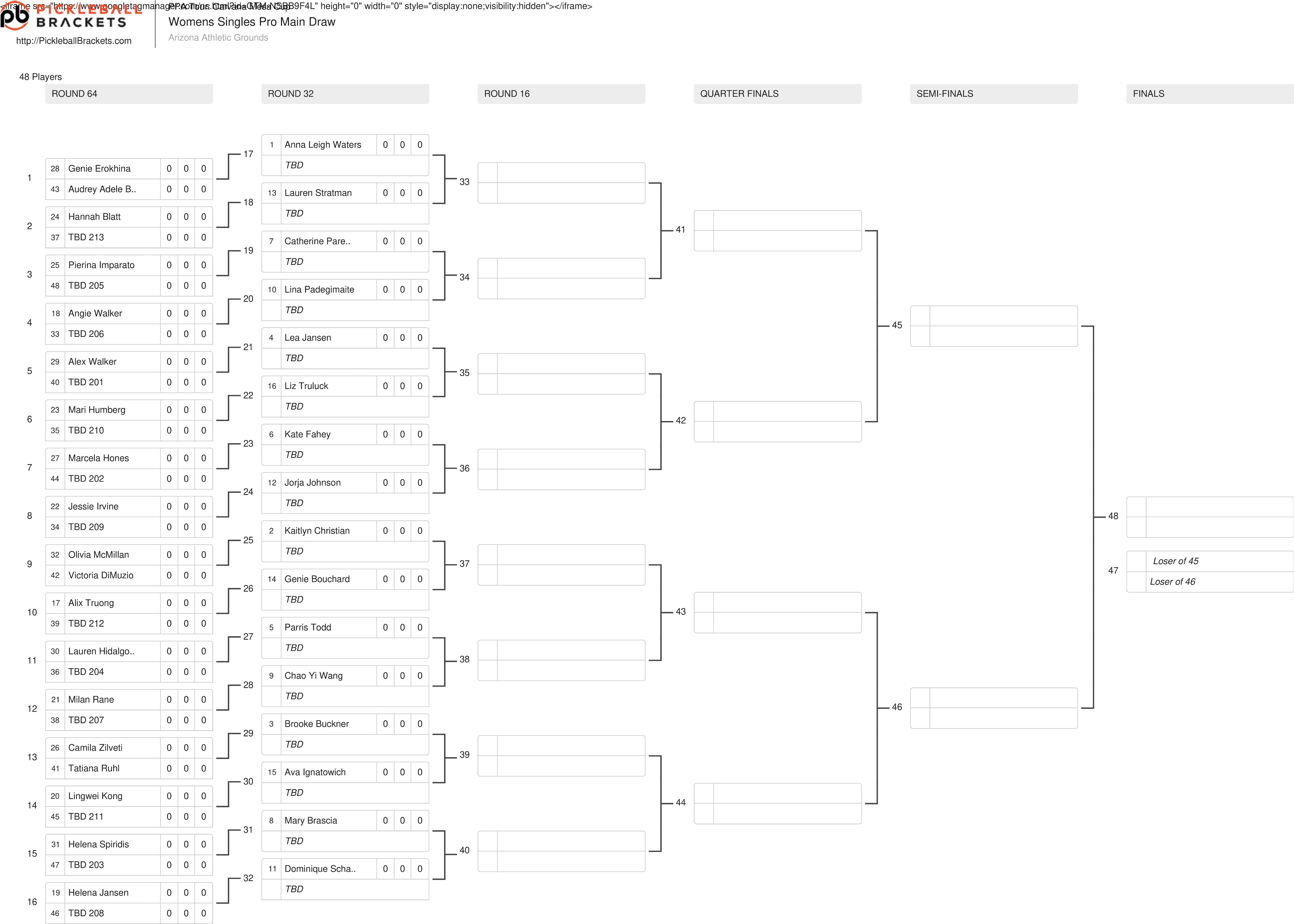 Draws announced for Carvana Mesa Cup presented by Proton