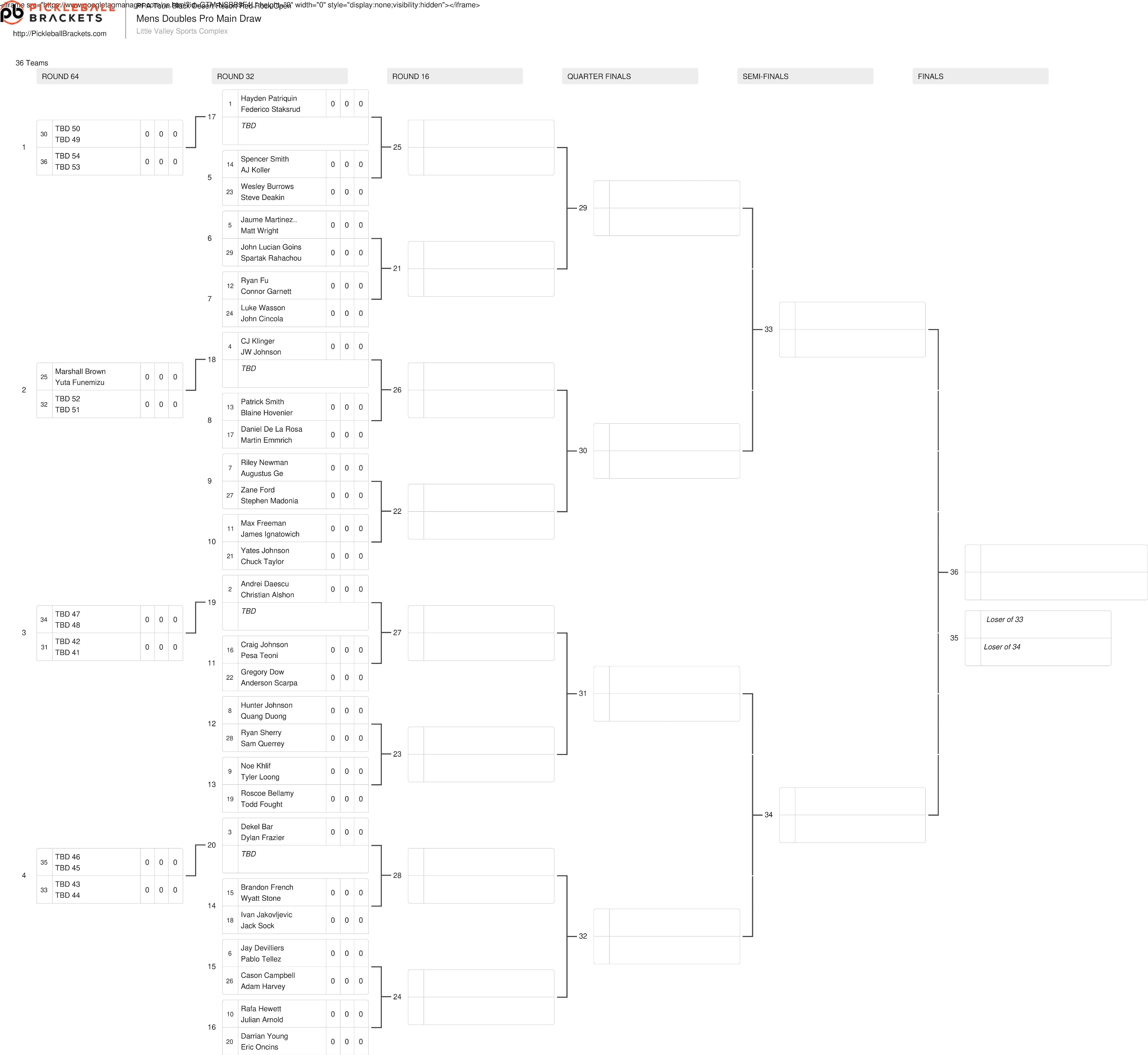 Draws announced for Black Desert Resort Red Rock Open