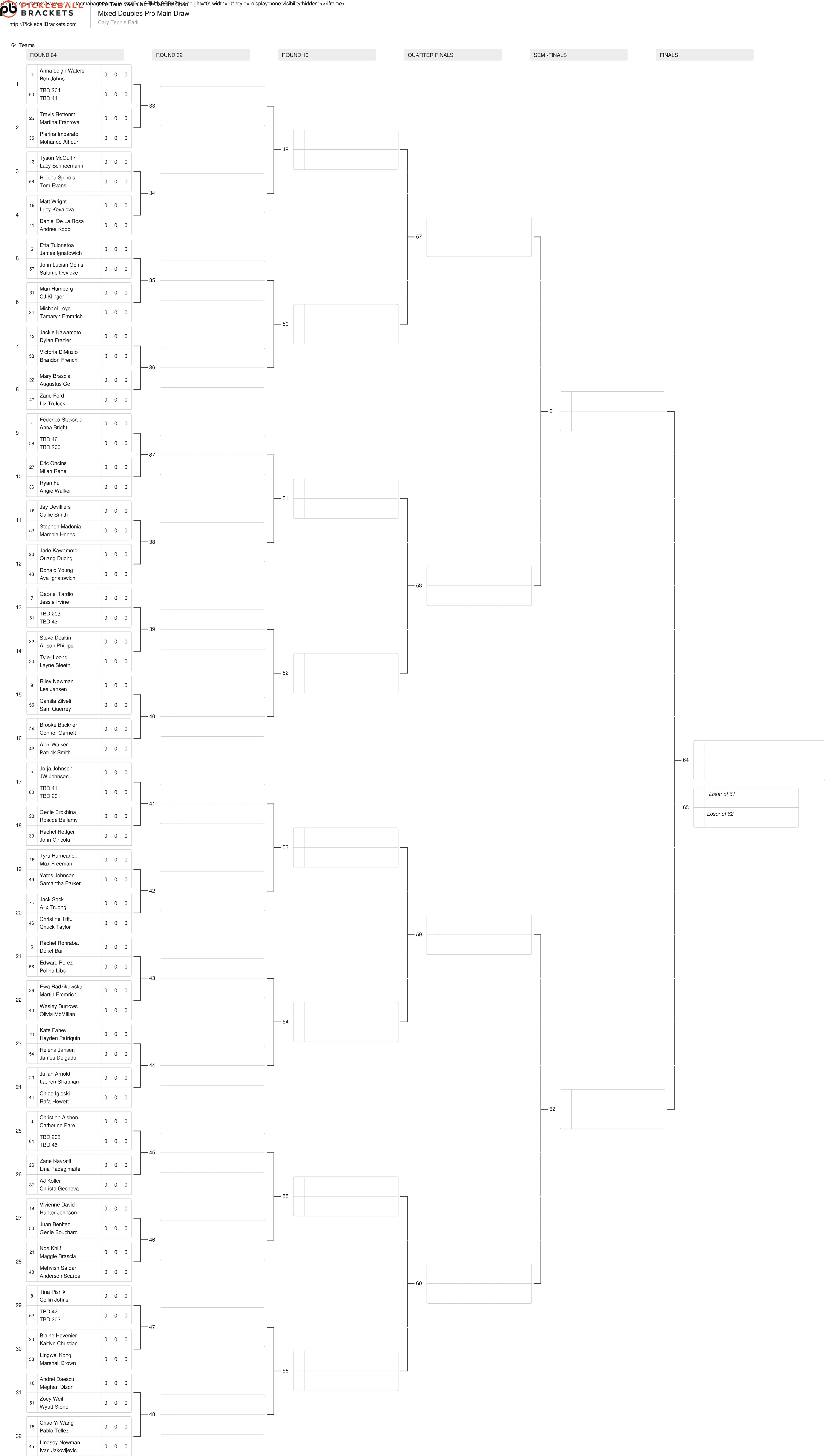 Draws released for Veolia North Carolina Open