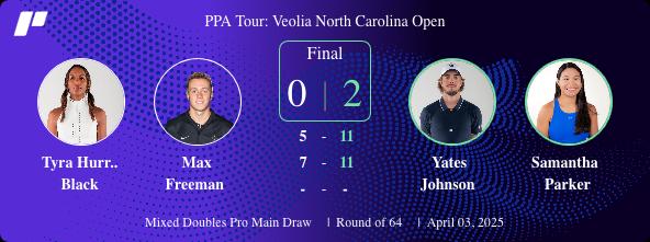 LIVE BLOG: The latest news and updates from the Veolia North Carolina Open