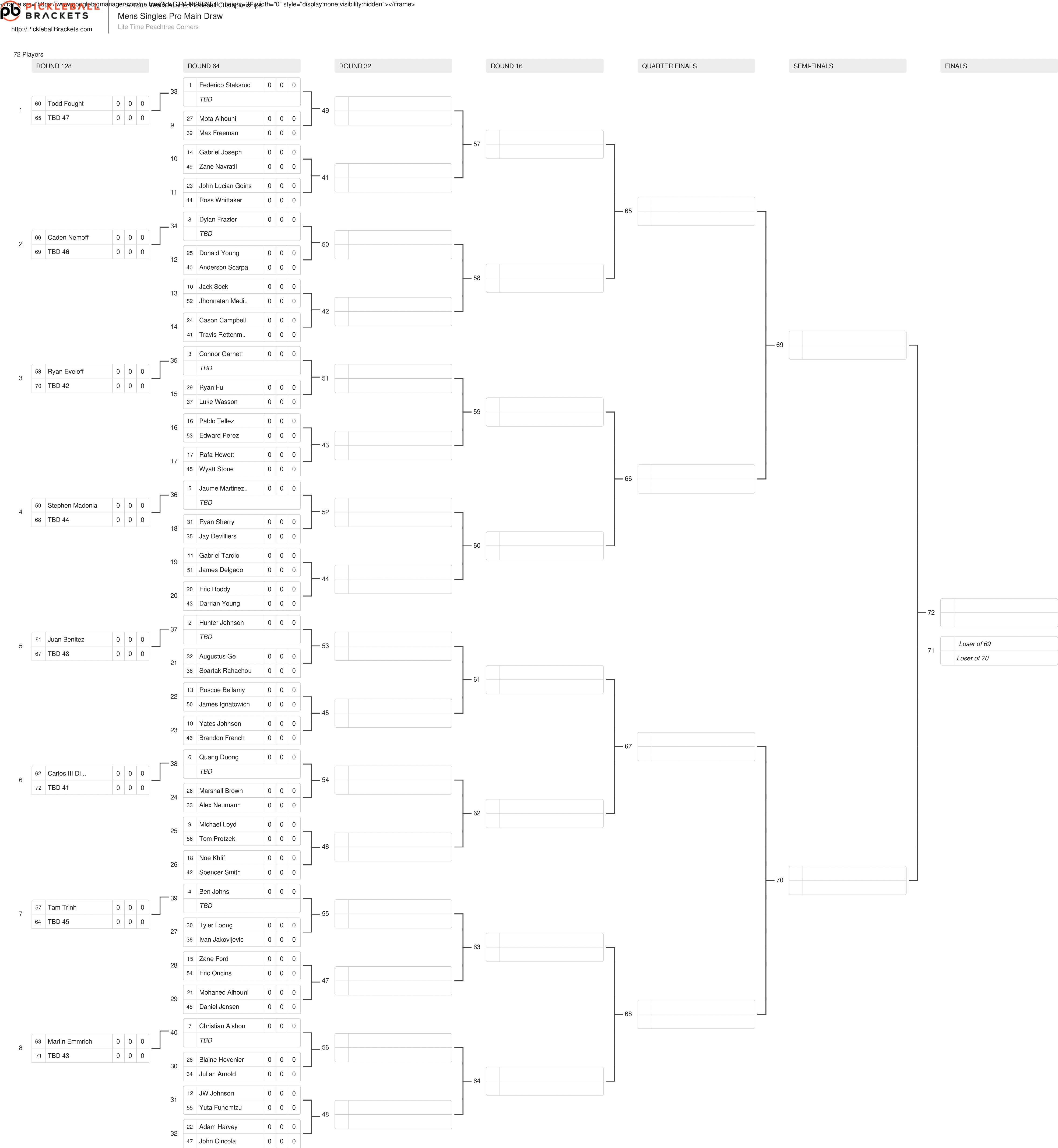 Draws released for Veolia Atlanta Pickleball Championships