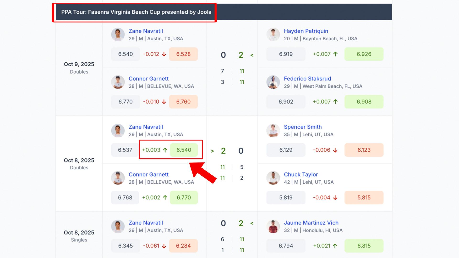 Rating History now LIVE on Pickleball.com