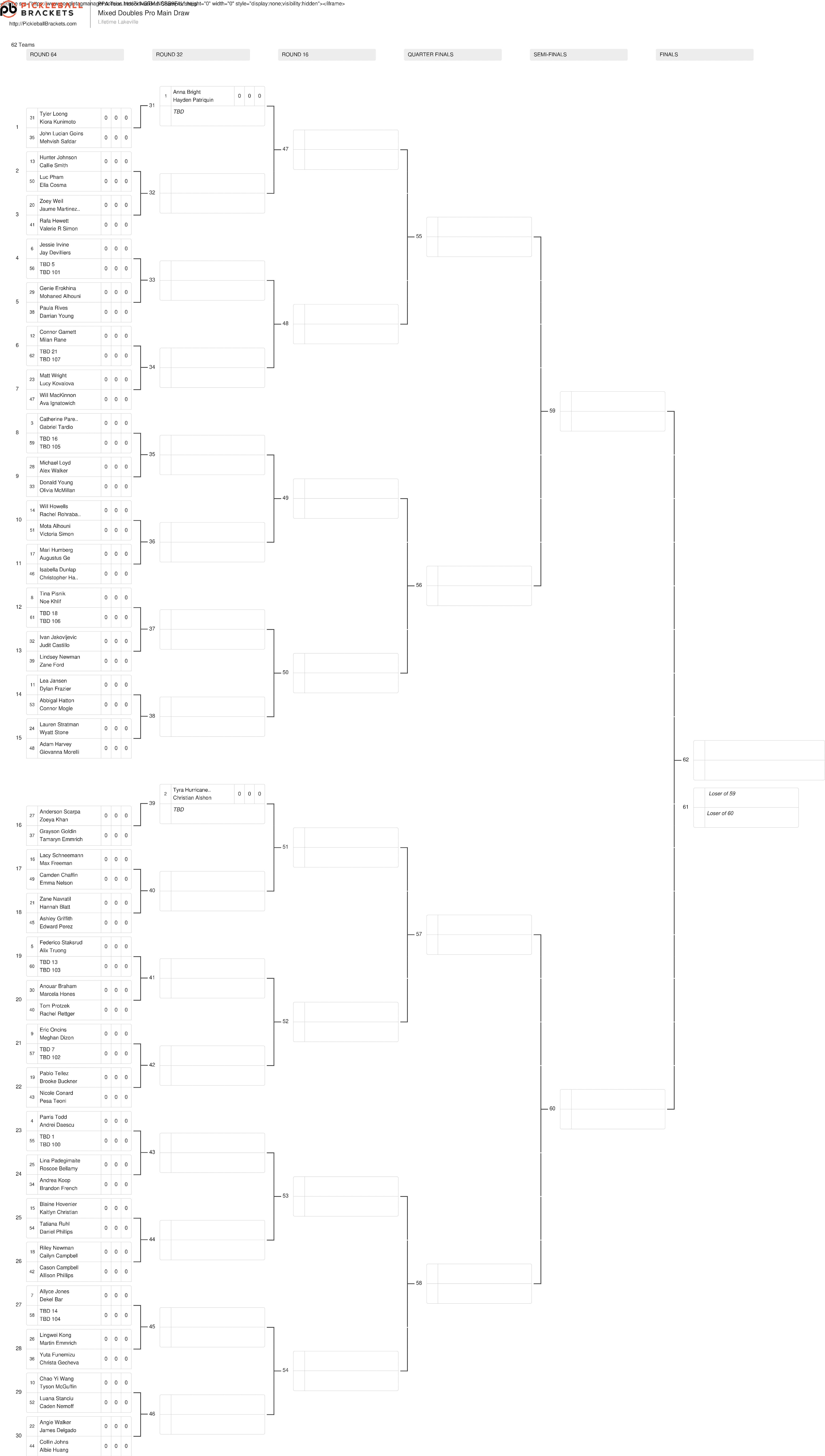 Draws released for Pickleball Central Indoor National Championships