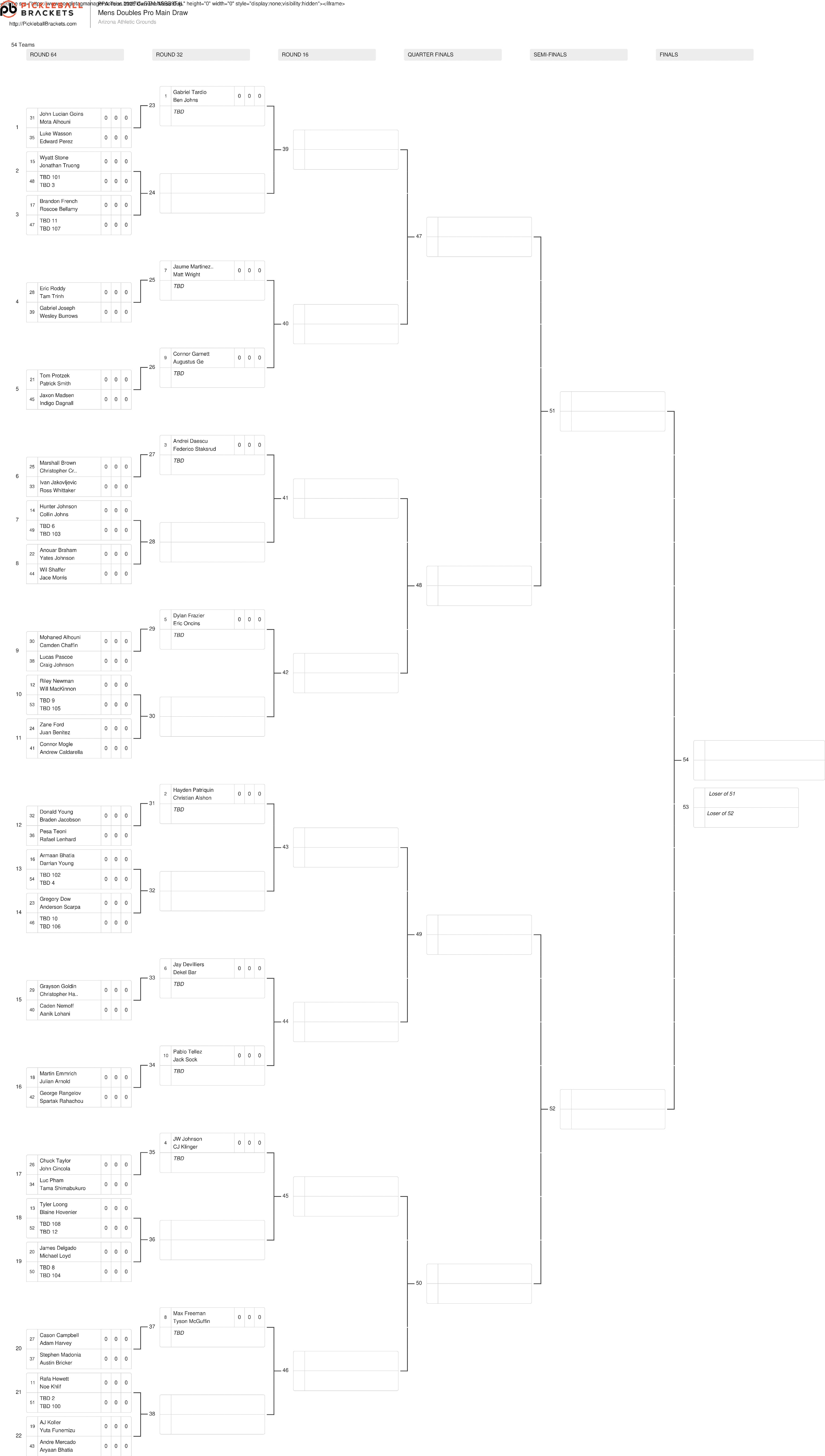 Draws released for Carvana Mesa Cup