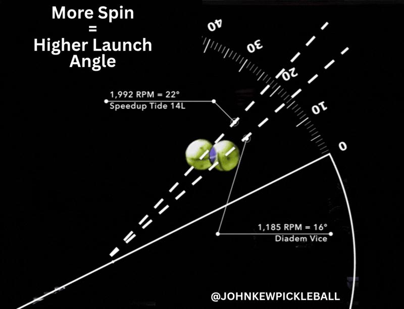 John Kew taking spin testing to the next level