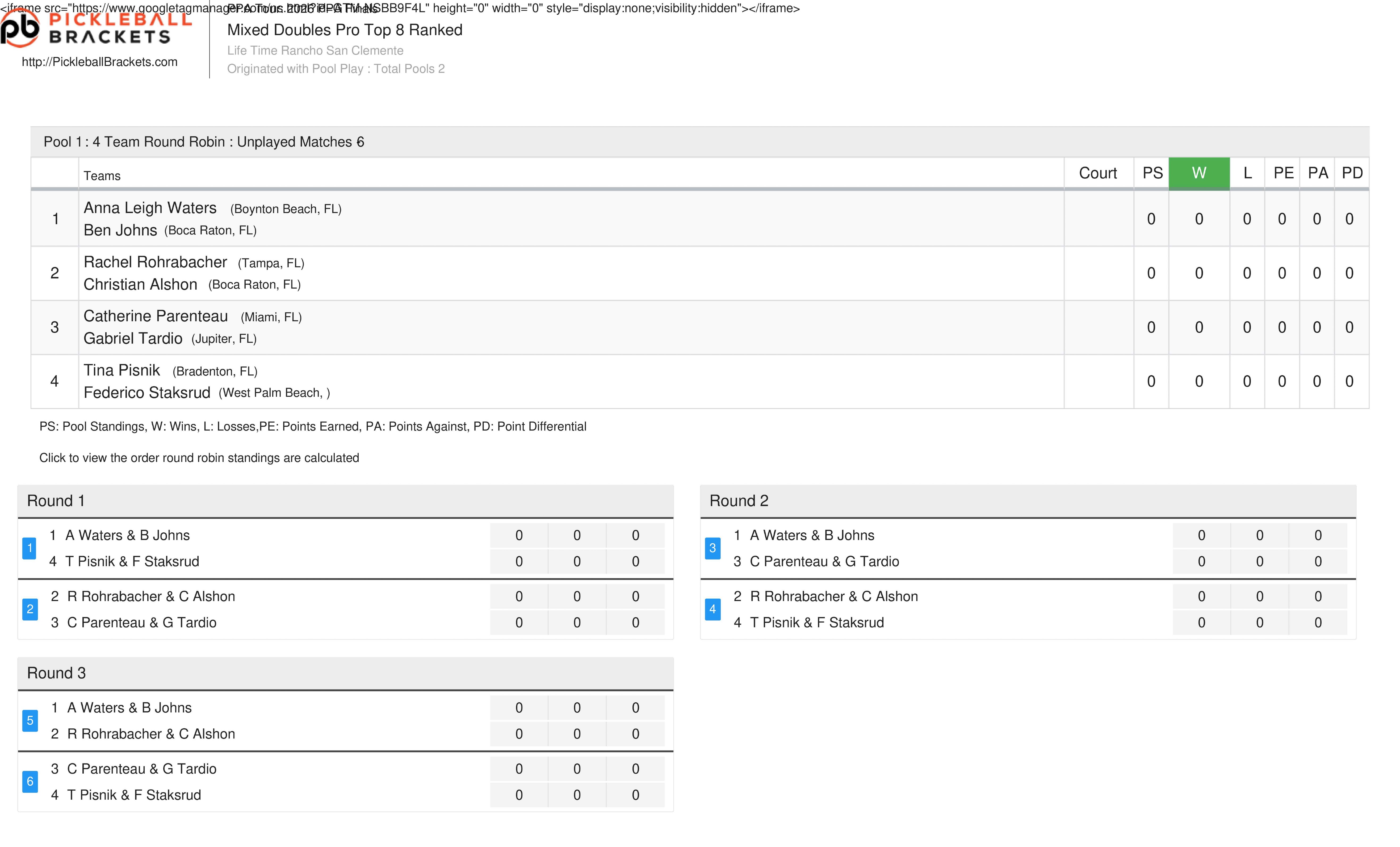 Draws released for Toys "R" Us PPA Finals presented by JOOLA